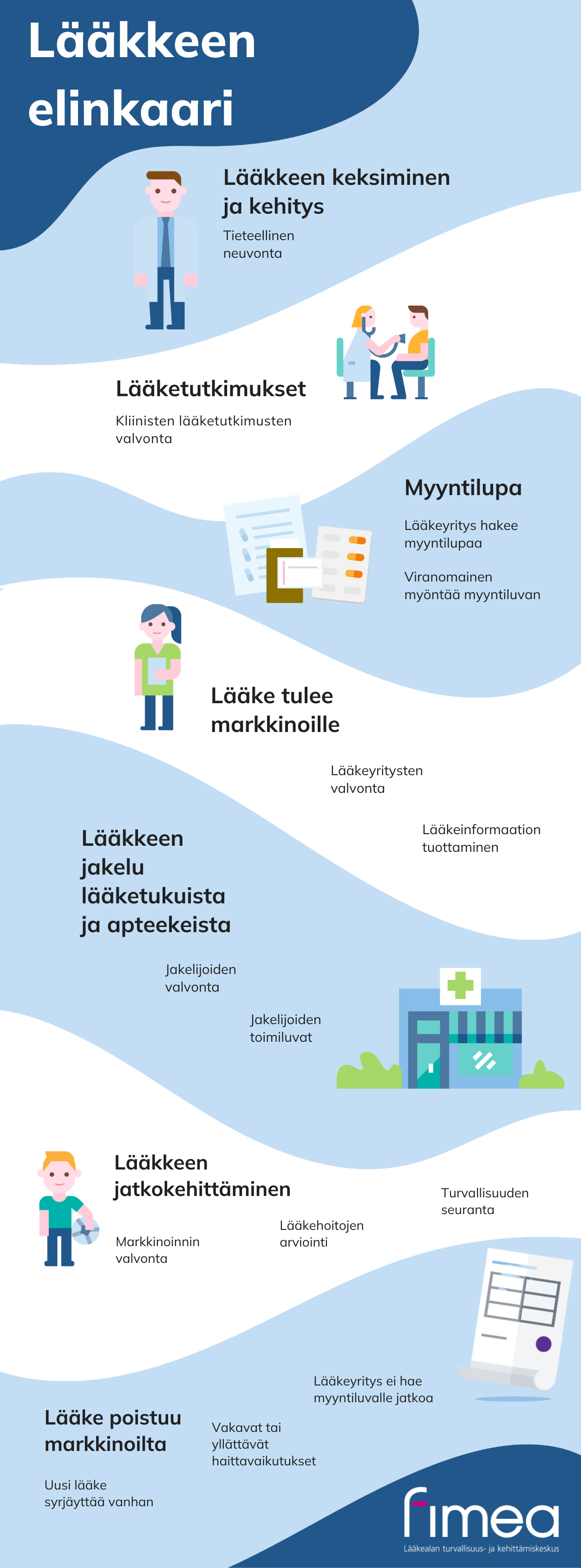 Myyntiluvalliset lääkkeet Suomessa - Fimea.fi - Fimea